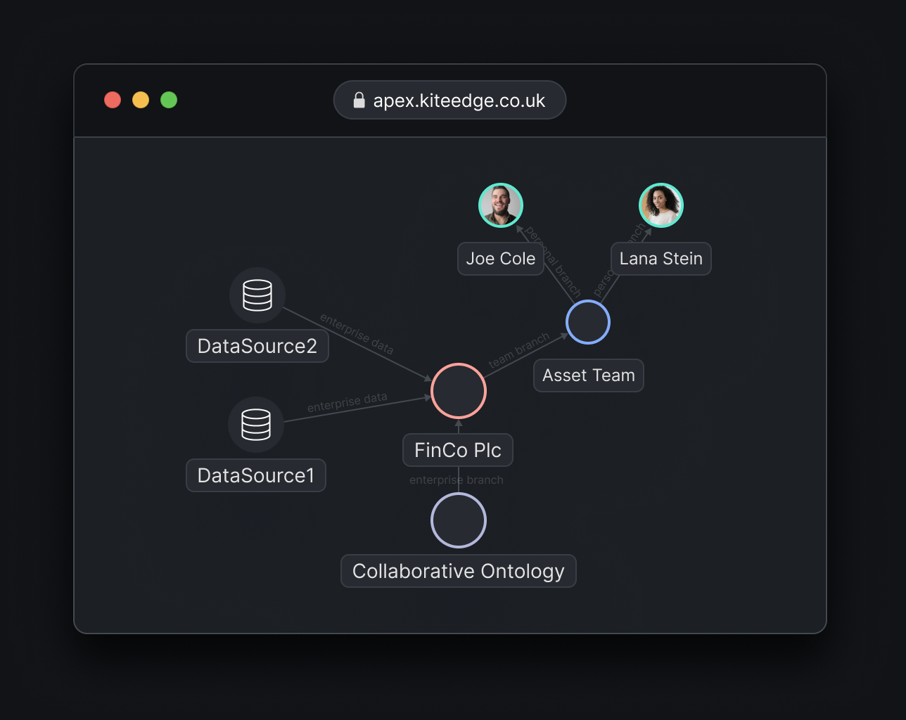 Ontology Project - Kiteedge